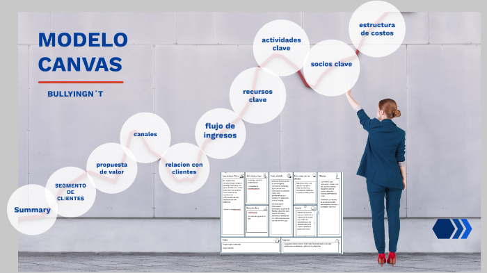 MODELO CANVAS by Luis Mario Toscano on Prezi