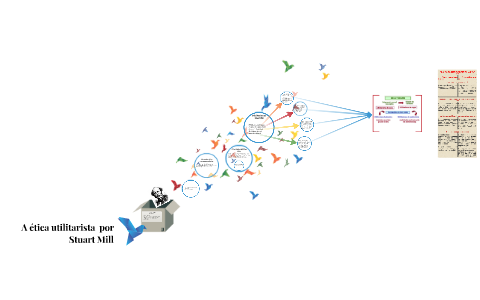 A ética utilitarista por Stuart Mill by Bernardo Sabino on Prezi