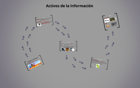 ACTIVOS DE LA INFORMACIÓN by Alex Camacho Zegarra on Prezi