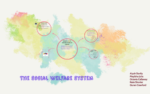 History of the Welfare System in America by Alyah Davila on Prezi