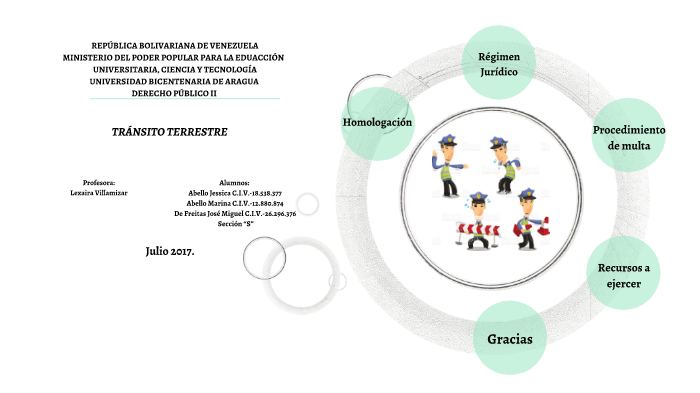 TRANSPORTE TERRESTRE by jessica abello on Prezi