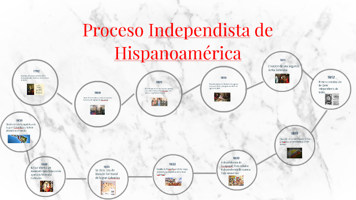 Proceso Independista de Hispanoamérica by Erika Velecela Sarmiento on Prezi