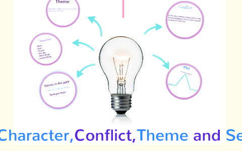 Plot,Characters,Conflict,Theme and Setting by Angela Rayas on Prezi