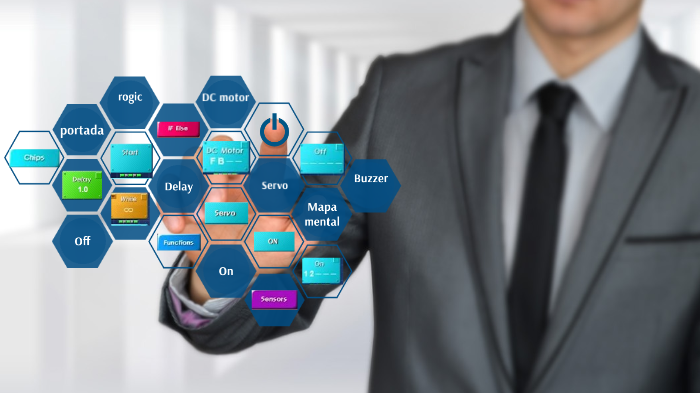 Etapa 3: Comandos de rogic by juan antonio on Prezi