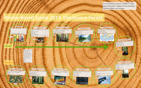 Biome Board Game 2013: Deciduous Forest by ashley manders on Prezi