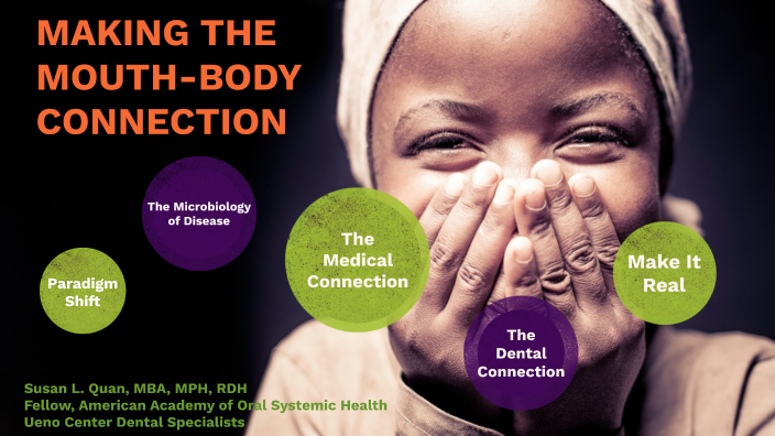 Making the Mouth-Body Connection by Susan Quan on Prezi