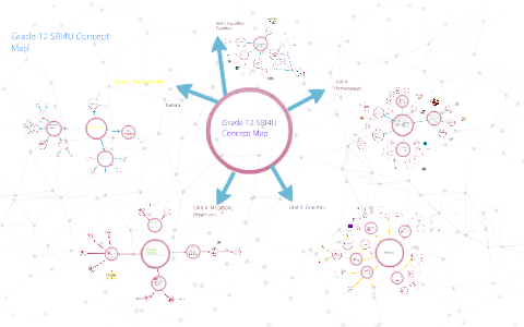 Grade 12 Biology Concept Map by Manon Feasson on Prezi