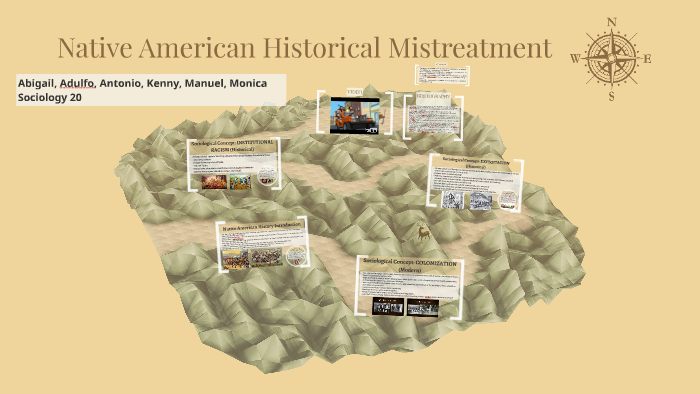 Native American History Introduction by Kenny Pham on Prezi