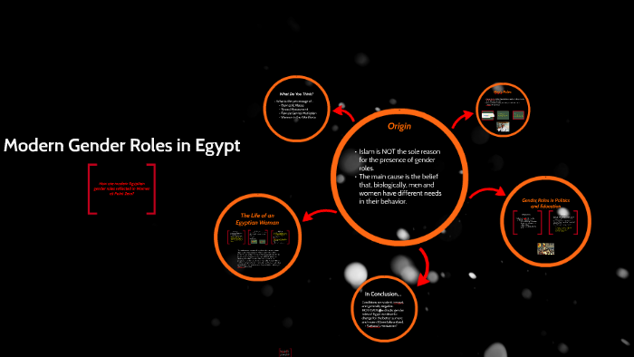 Modern Gender Roles by on Prezi
