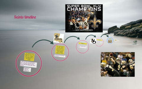 Saints timeline by gregory davis on Prezi