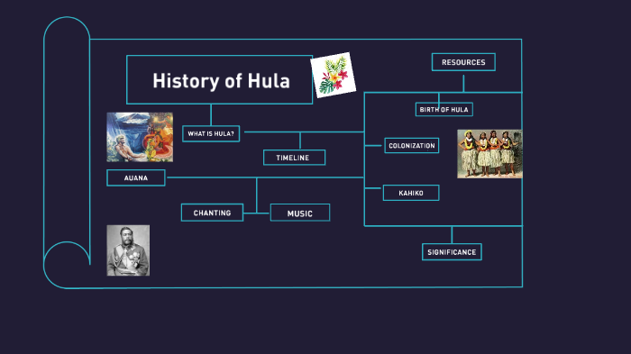 History of Hula by Isabel Hom on Prezi