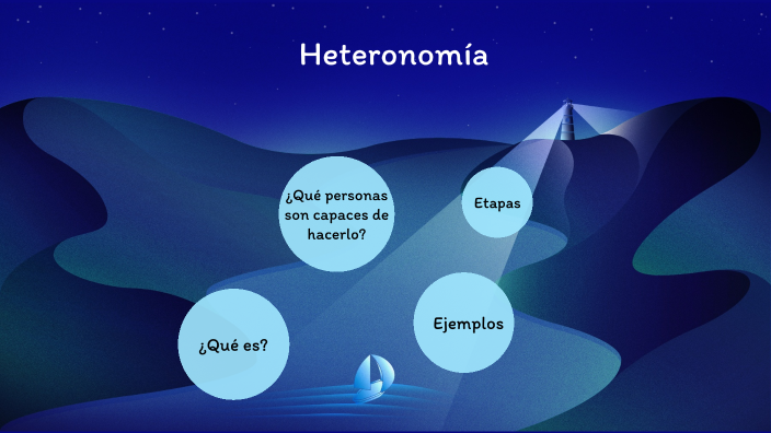 Mapa mental Heteronomía by JESHUA ARMANDO RAMIREZ MENA on Prezi