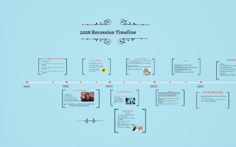 2008 Recession Timeline by Alix Spruce on Prezi