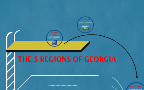 THE 5 REGIONS OF GEORGIA by Malika White on Prezi