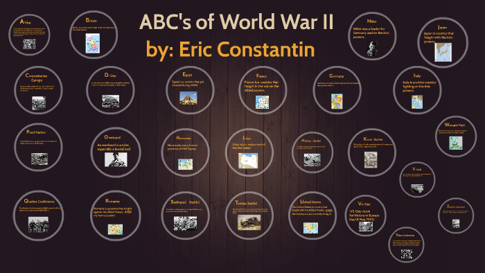 ABC's of World War II by Eric Constantin on Prezi
