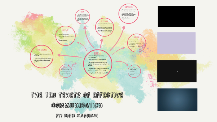 The Ten Tenets of Effective Communication by telle trinidad on Prezi