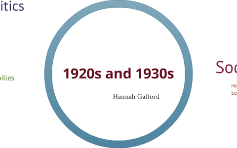 1920s and 1930s by Hannah Gafford on Prezi