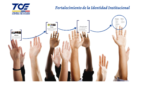 Fortalecimiento de la Identidad Institucional by david echeverria on Prezi