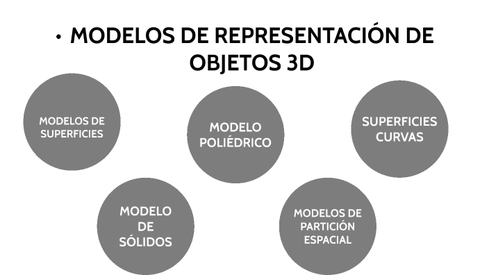 Modelos de Representación de objetos 3D by JOSE RAUL ESPINOZA CAMBEROS ...