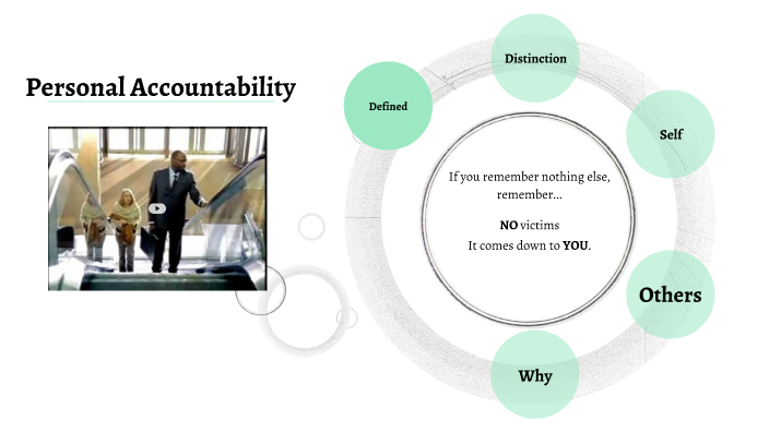 Personal Accountability by Billings OD on Prezi