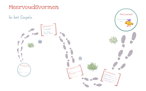 Meervoudsvormen in het Engels (correct version) by Nisren Eznadane on Prezi