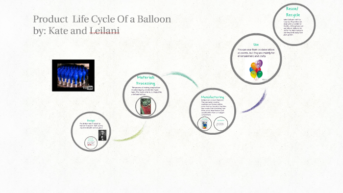 Product Life Cycle Of a Balloon by Jarol Jarol on Prezi