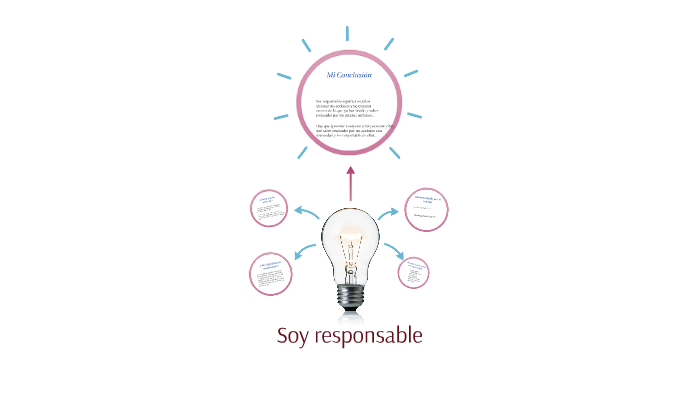 ¿Que significa ser responsable? by bryan vera on Prezi
