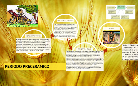 PERIODO PRECERAMICO by roberto salas on Prezi