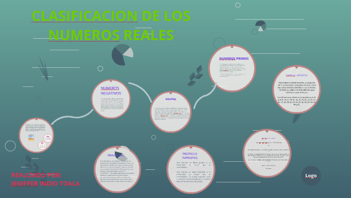 CLASIFICACION DE LOS NUMEROS REALES by jeniffer michelle indio toala on ...