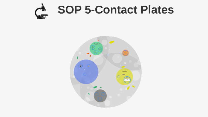 SOP 5- Surface Sampling using Contact Plates by Tim Krause on Prezi