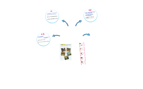 쇼핑 문법 by JOOMI LEE on Prezi