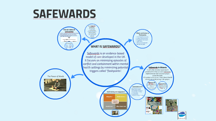 SAFEWARDS by Dannii TeeBee on Prezi