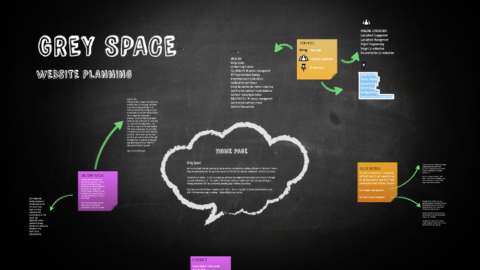 HOME PAGE by Caroline Treacy on Prezi