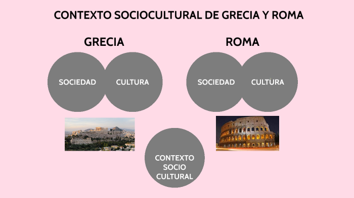 CONTEXTO SOCIOCULTURAL GRECIA Y ROMA by Irene Valentín Flórez on Prezi