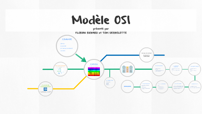 Modèle OSI (TP INFORMATIQUE) by Florian Richard on Prezi