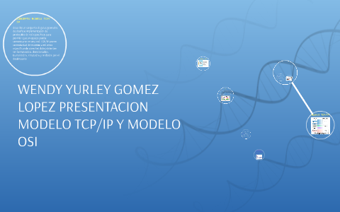 MODELO PCP/IP by on Prezi