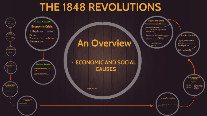 THE 1848 REVOLUTIONS: The economic and social causes by Elisabetta ...