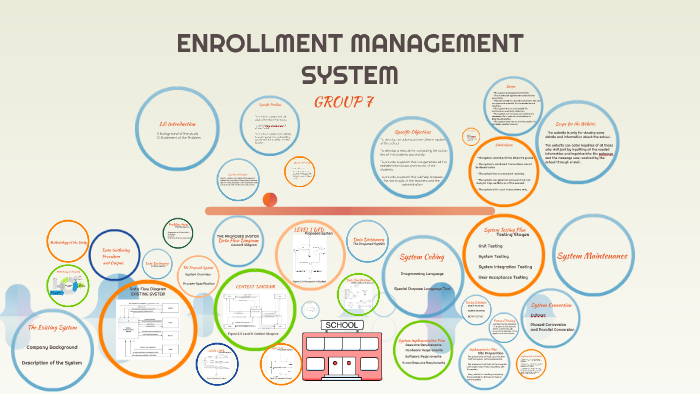 ENROLLMENT MANAGEMENT SYSTEM by Alee Juguan on Prezi