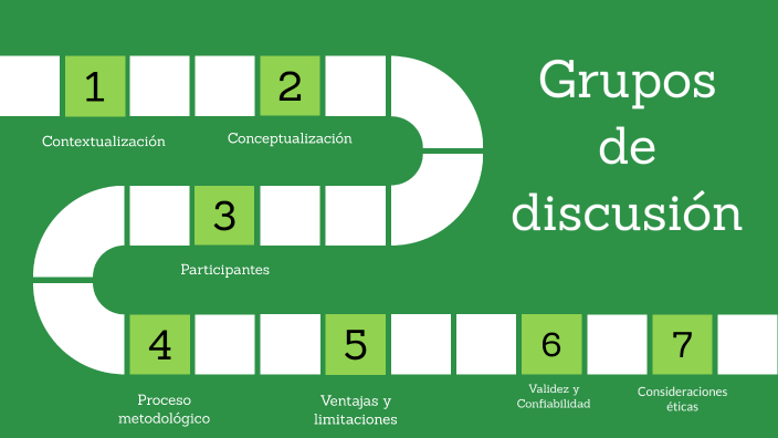 Grupos de discusión by GUADALUPE GARCIA HERRERA on Prezi