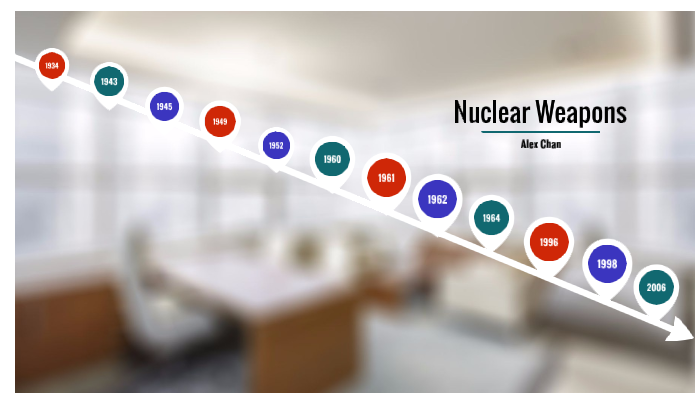 Nuclear Weapons Timeline by Alex Chan on Prezi