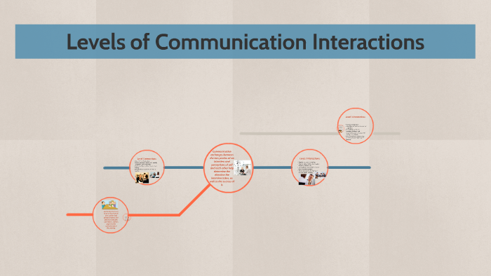 Levels of Communication Interactions by Scott Bantum on Prezi