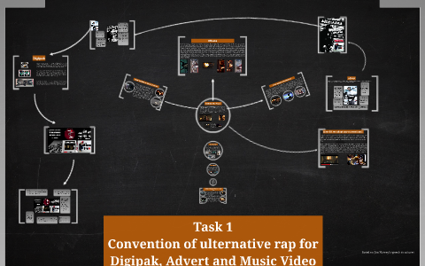 Task 1 by Lydia Edmonds on Prezi