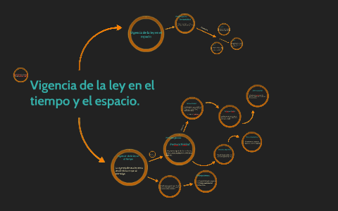 Vigencia y eficacia de la ley en el tiempo by on Prezi