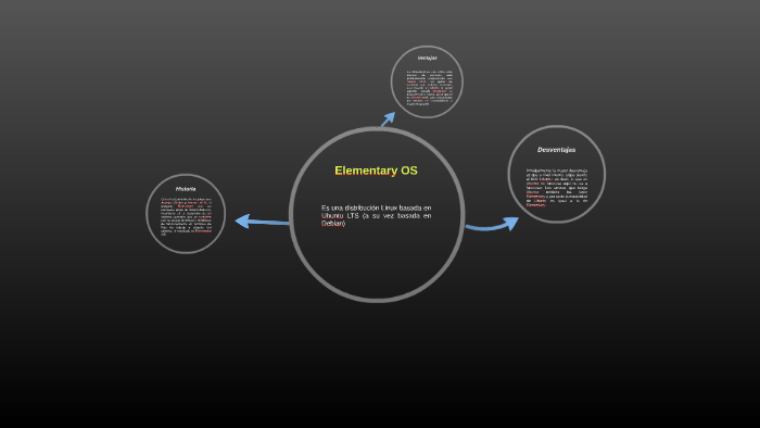 Elementary OS by Alexi Gallimore on Prezi