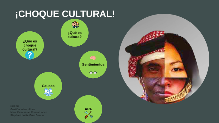 Choque cultural by Stephani Cruz on Prezi