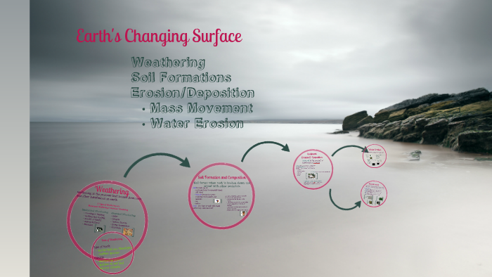 Earth's Changing Surface by Alison Peternell on Prezi