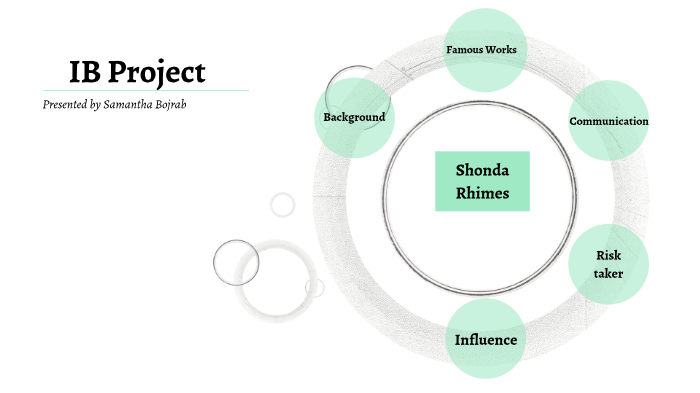 IB Project by Samantha Bojrab on Prezi