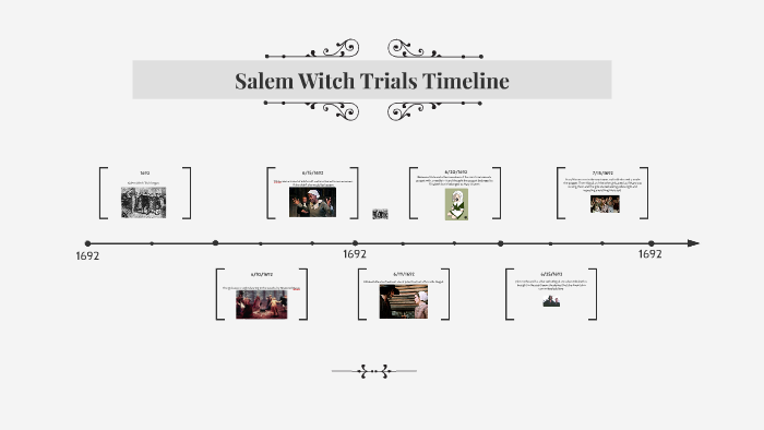 Salem Witch Trials Timeline by Asia Bell on Prezi