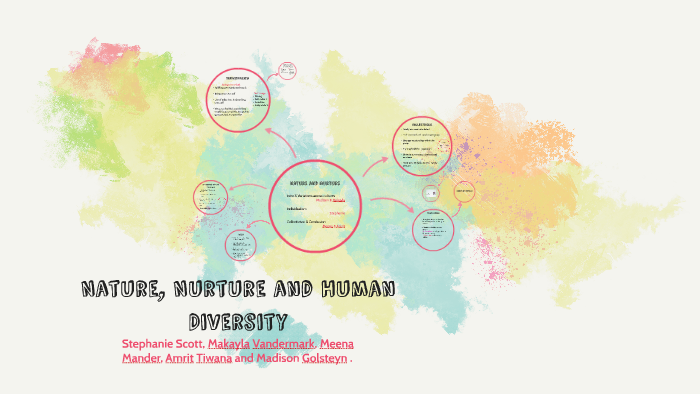 Nature, Nurture and Human Diversity by Madison G on Prezi