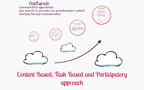 Content Based, Task Based and Participatory approach by Gaby Solís on Prezi